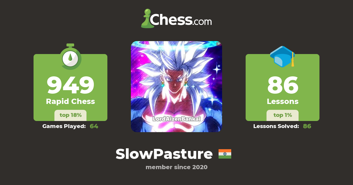 SlowPasture - Chess Profile - Chess.com