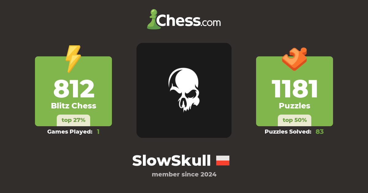 SlowSkull - Chess Profile - Chess.com