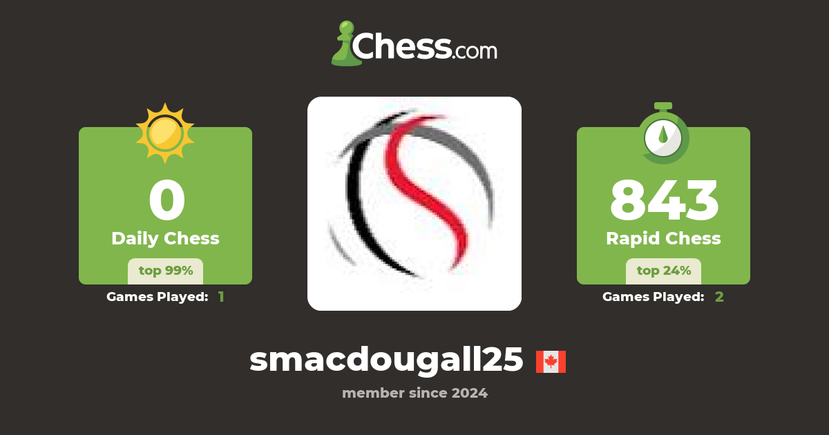 IBSA Basketball (smacdougall25) - Chess Profile - Chess.com