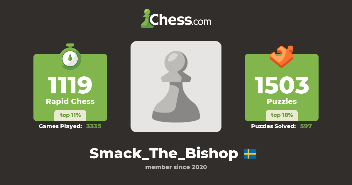 Smack_The_Bishop - Chess Profile - Chess.com
