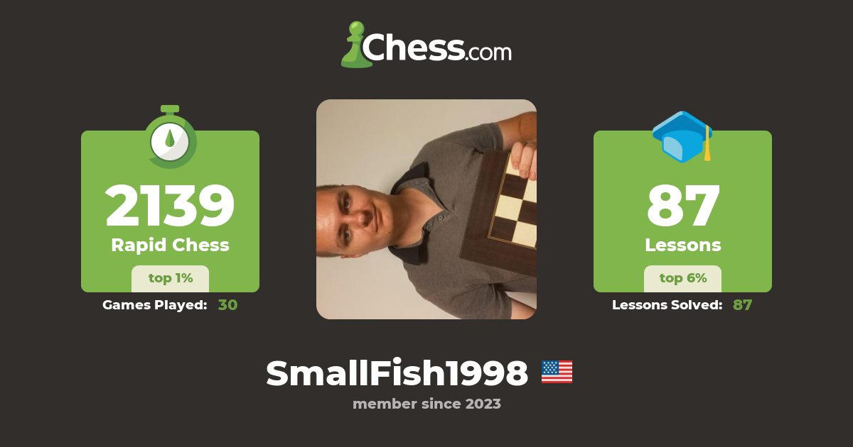 SmallFish1998 - Chess Profile - Chess.com