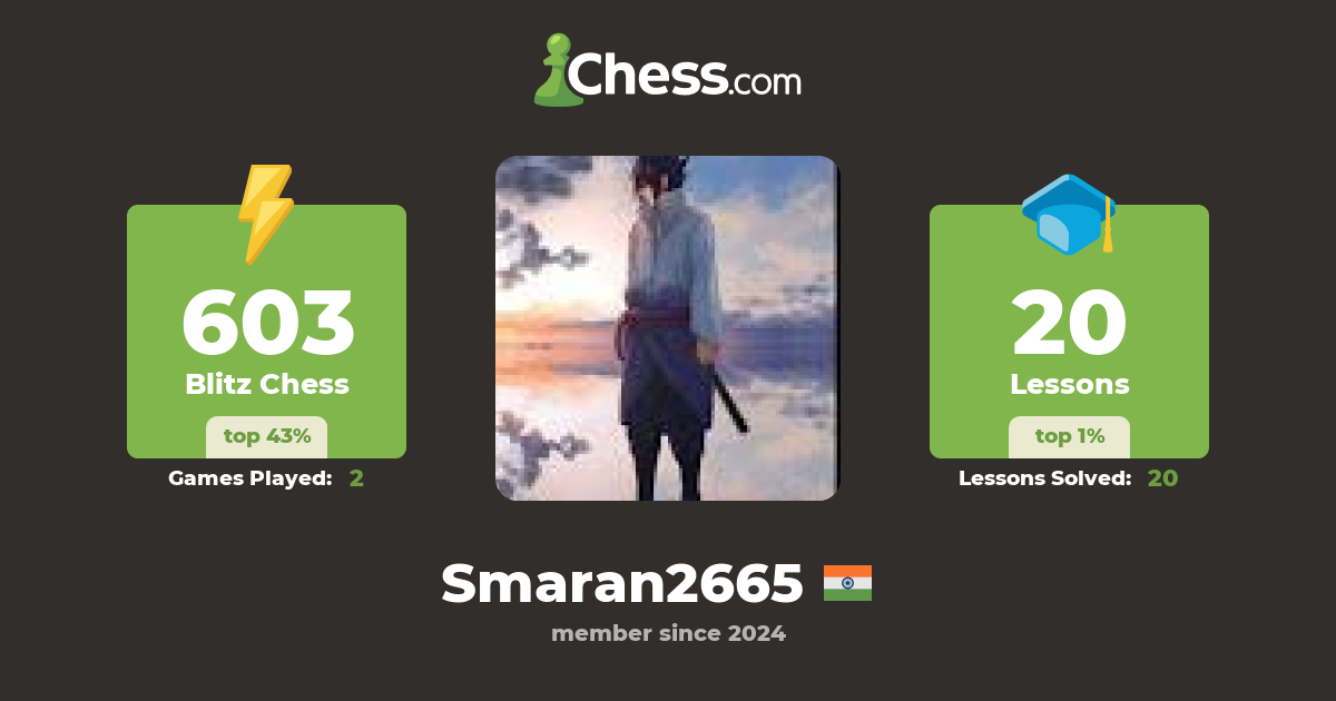 SMARAN REDDY (Smaran2665) - Chess Profile - Chess.com