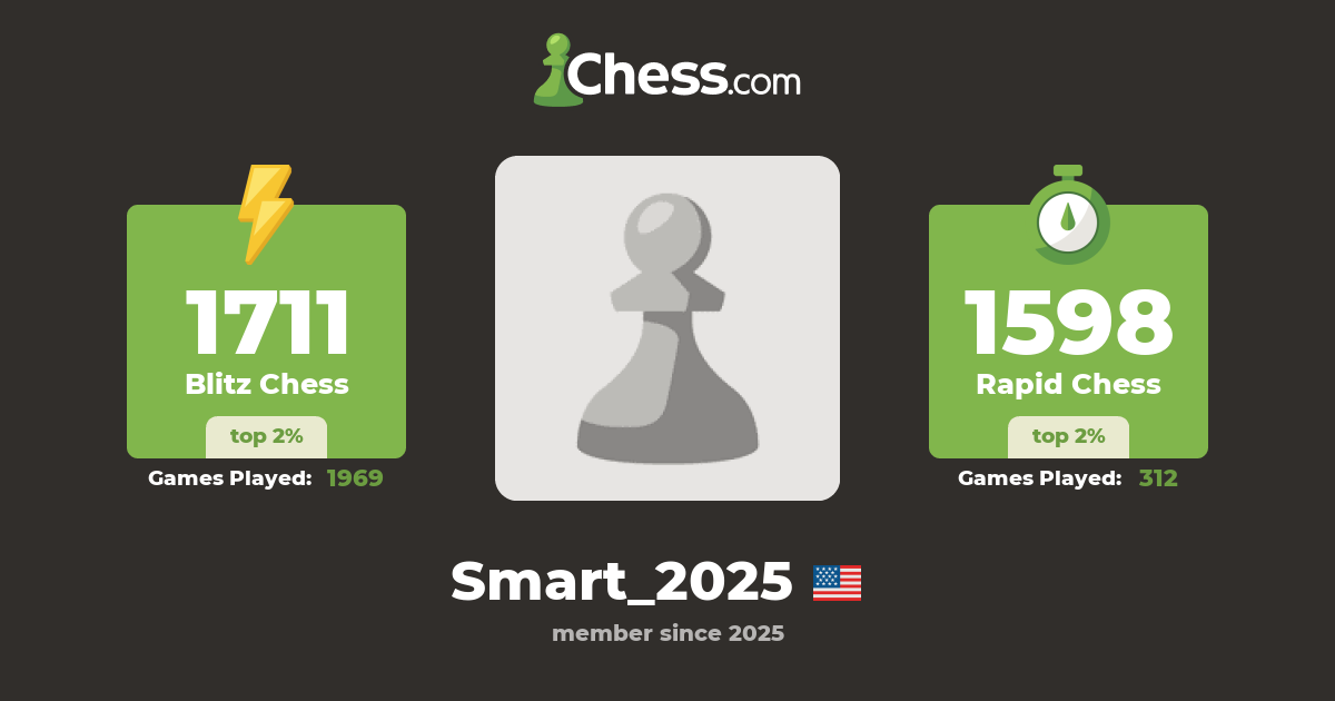 Smart_2025 - Chess Profile - Chess.com