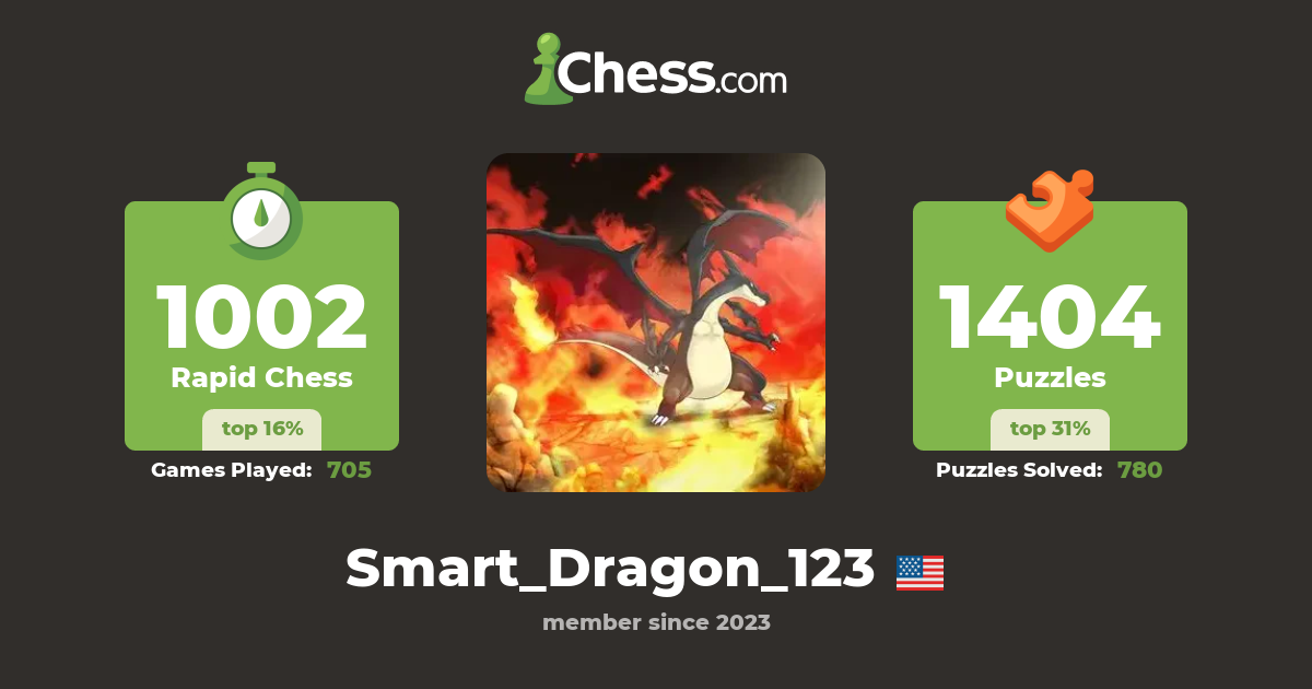 Brian Luo (Smart_Dragon_123) - Chess Profile - Chess.com