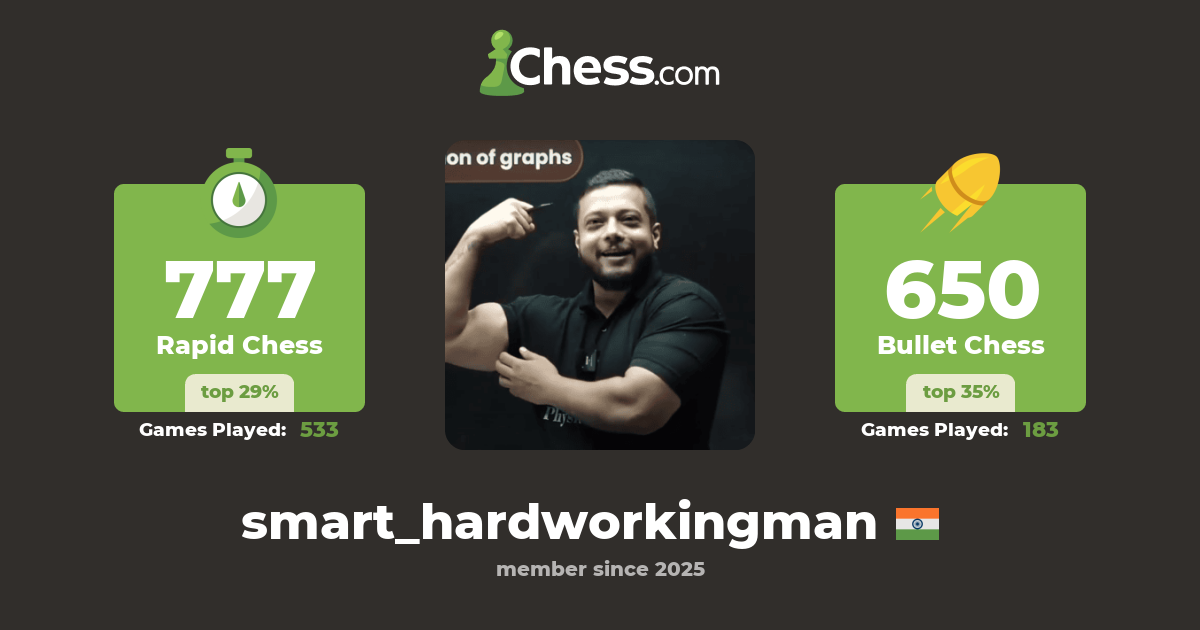 shivansh (smart_hardworkingman) - Chess Profile - Chess.com