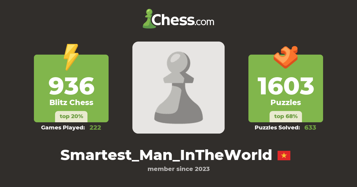Quốc Huy Dương (Smartest_Man_InTheWorld) - Chess Profile - Chess.com