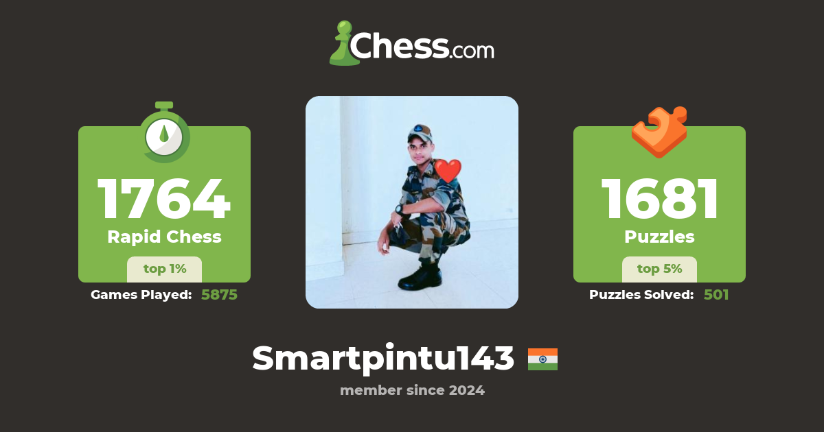 Smartpintu143 - Chess Profile - Chess.com