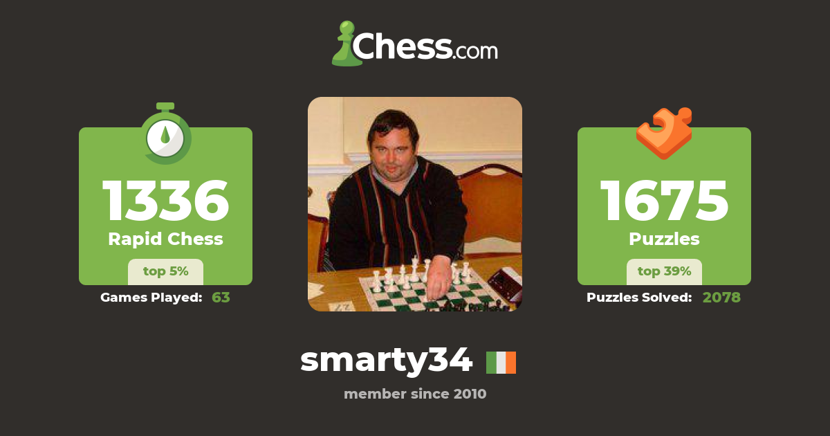 Seamus Martin (smarty34) - Chess Profile - Chess.com