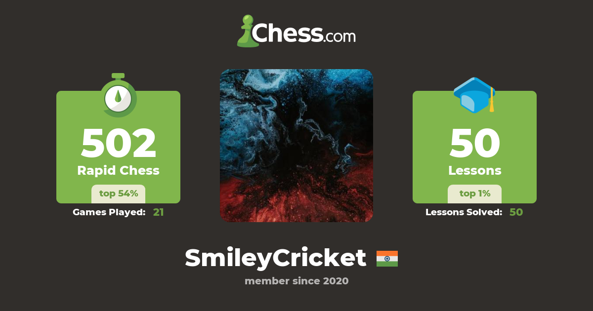 SmileyCricket - Chess Profile - Chess.com
