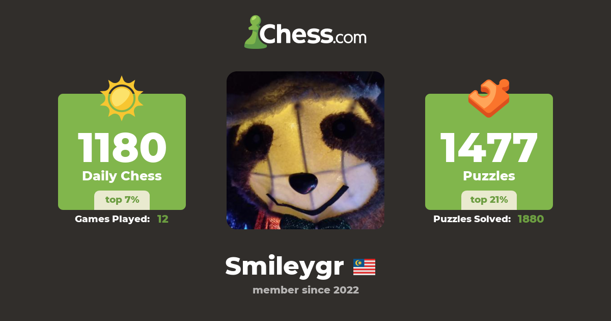 Smileygr - Chess Profile - Chess.com