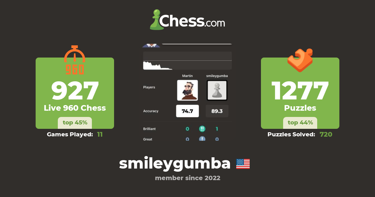 smileygumba - Chess Profile - Chess.com