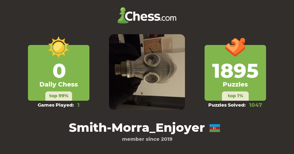 Kamran Aliyev (Smith-Morra_Enjoyer) - Chess Profile - Chess.com