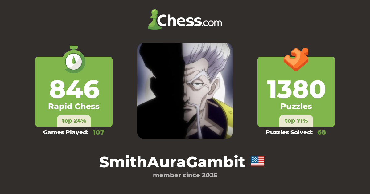 SmithAuraGambit - Chess Profile - Chess.com