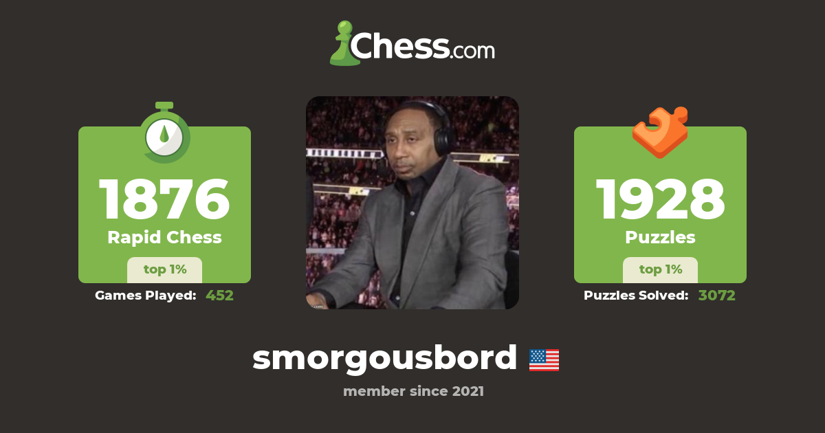 Robert Smith (smorgousbord) - Chess Profile - Chess.com