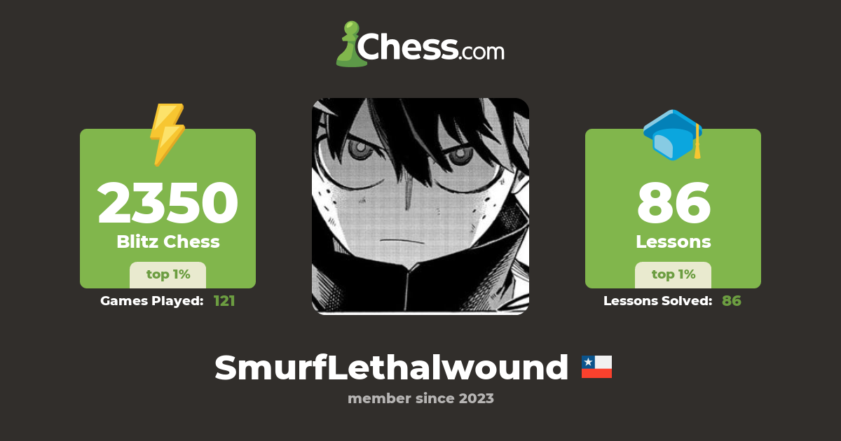 SmurfLethalwound - Chess Profile - Chess.com
