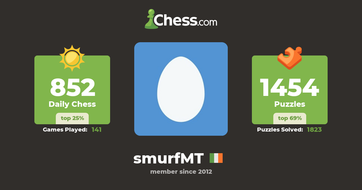 Cormac Murphy (smurfMT) - Chess Profile - Chess.com
