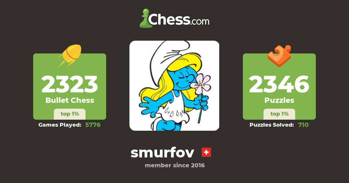 Smurfov (smurfov) - Chess Profile - Chess.com