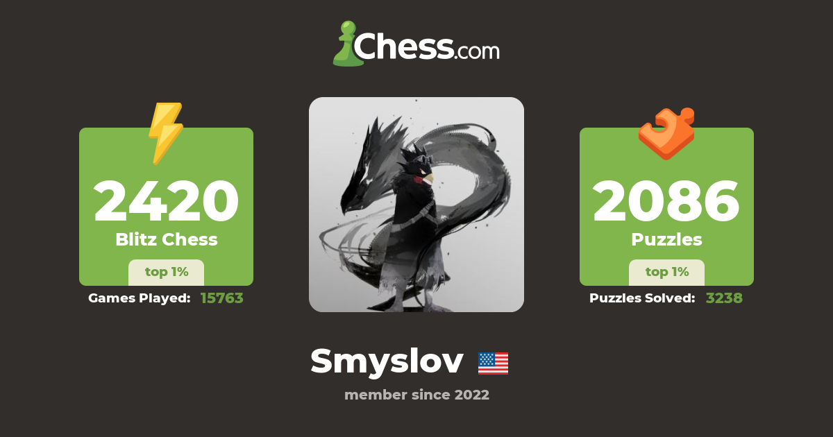 Smyslov - Chess Profile - Chess.com