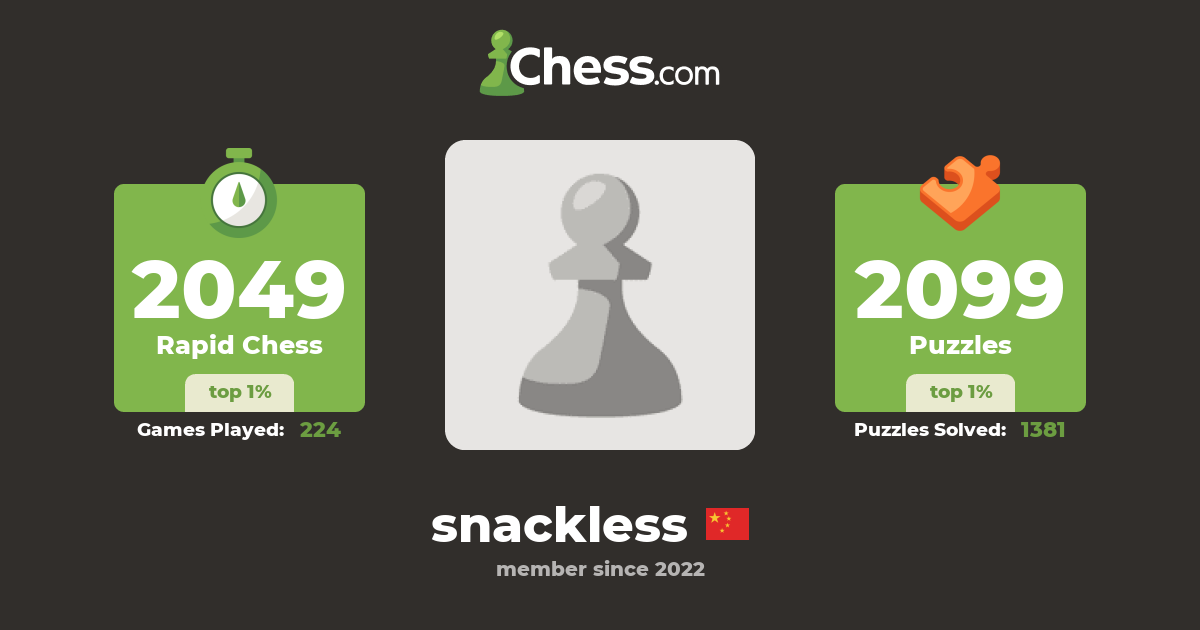 snackless - Chess Profile - Chess.com