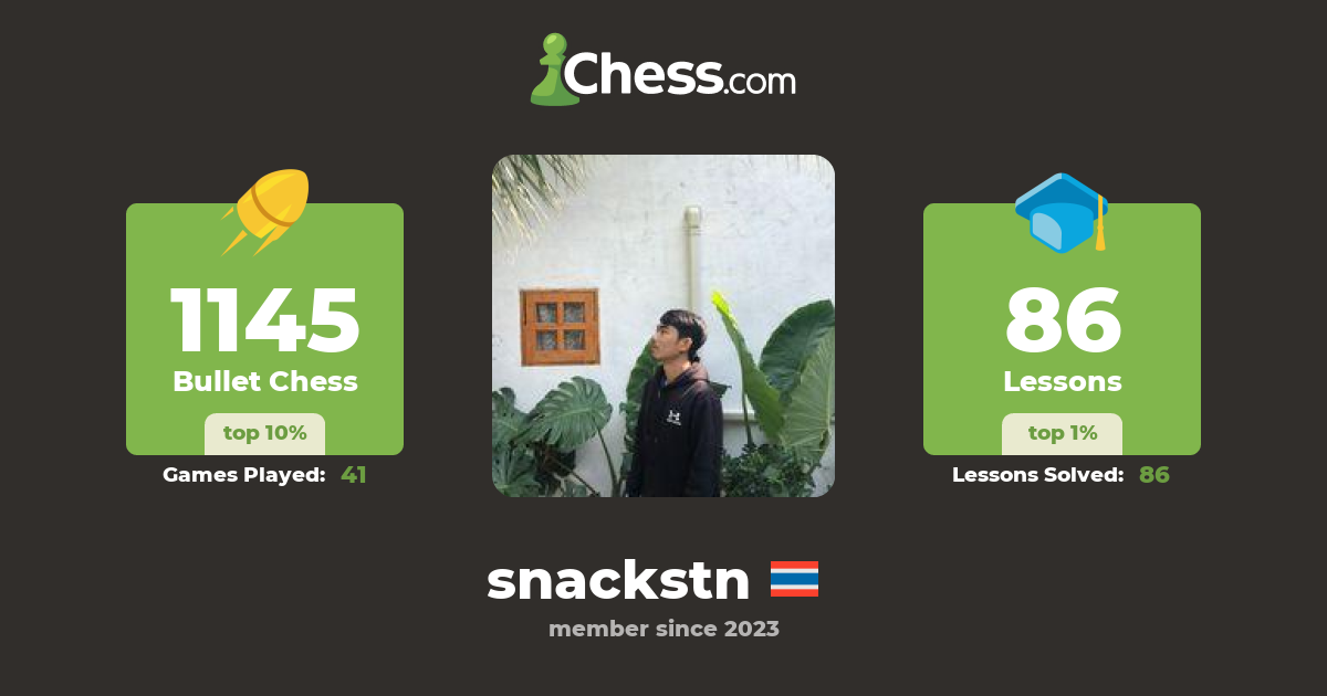 สิทธินันท์ ยะปะนันท์ (snackstn) - Chess Profile - Chess.com