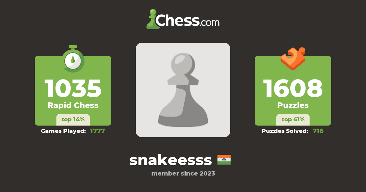 snakeesss - Chess Profile - Chess.com