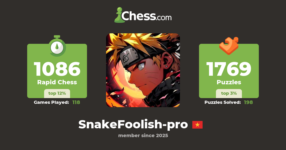 SnakeFoolish-pro - Chess Profile - Chess.com