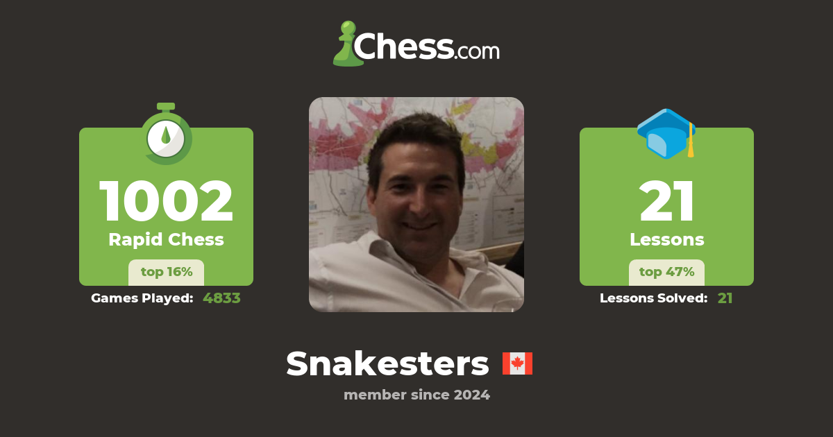 Francis (Snakesters) - Chess Profile - Chess.com