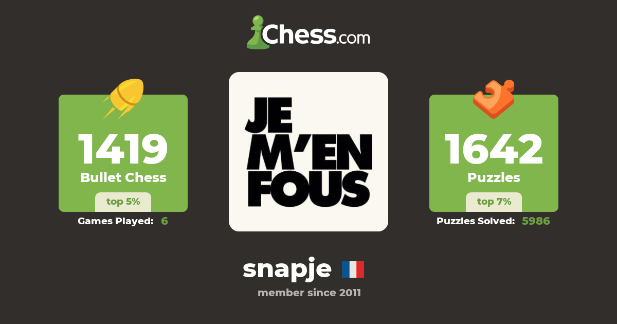 snapje - Chess Profile - Chess.com