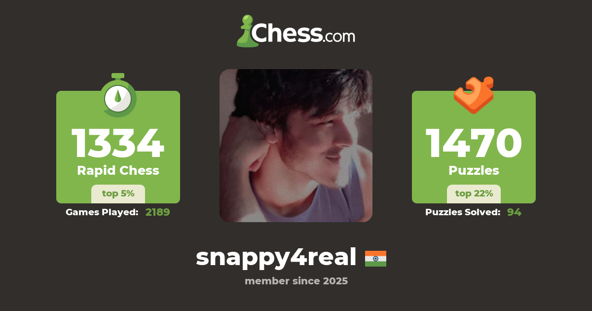 Abhiraj sharma (snappy4real) - Chess Profile - Chess.com