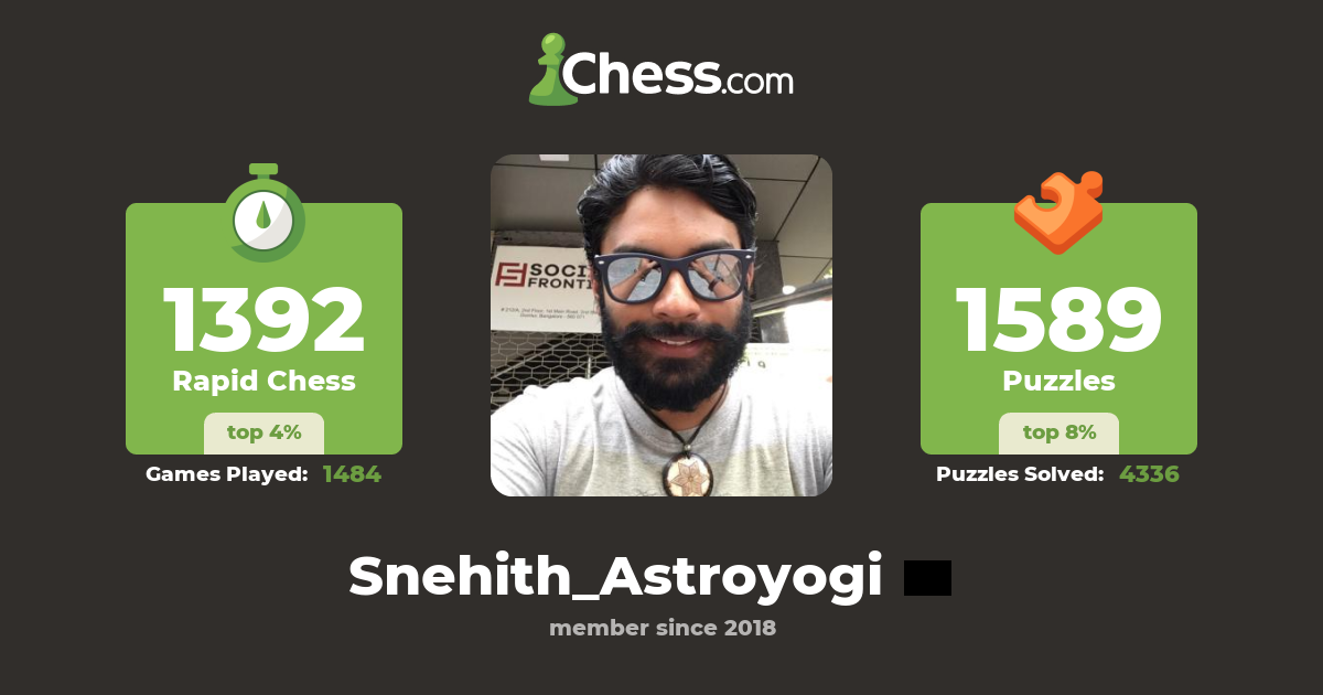 Snehith A.M (Snehith_Astroyogi) - Chess Profile - Chess.com