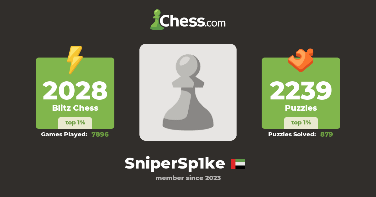 SniperSp1ke - Chess Profile - Chess.com