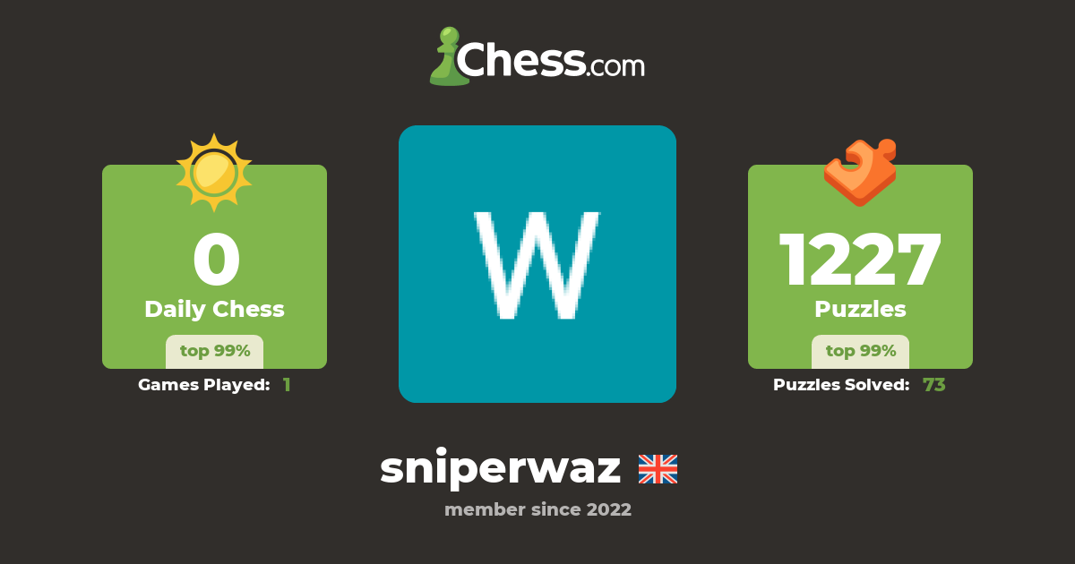 Warren Hunter (sniperwaz) - Chess Profile - Chess.com