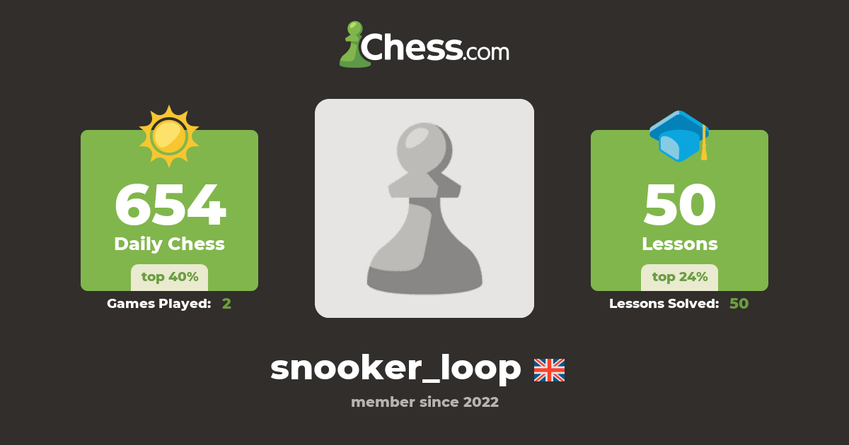 snooker_loop - Chess Profile - Chess.com