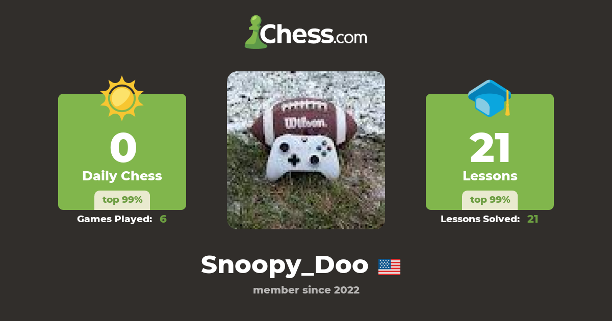 Snoopy doo (Snoopy_Doo) - Chess Profile - Chess.com