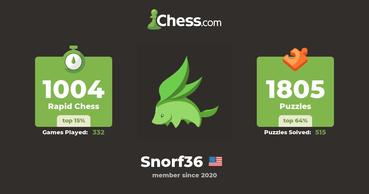 Snorf36 - Chess Profile - Chess.com