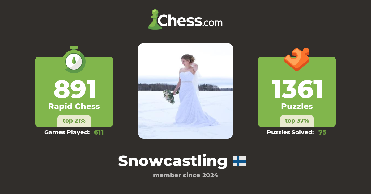 Snowcastling - Chess Profile - Chess.com