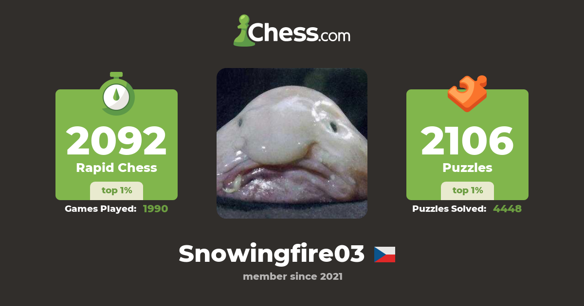 Blob Fish (Snowingfire03) - Chess Profile - Chess.com