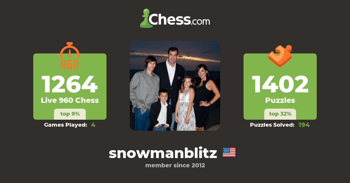 Jeff Snow (snowmanblitz) - Chess Profile - Chess.com