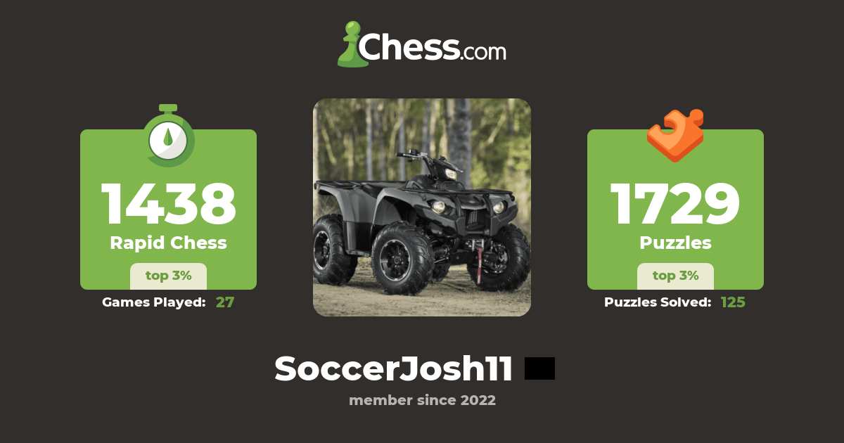 Josh B (SoccerJosh11) - Chess Profile - Chess.com