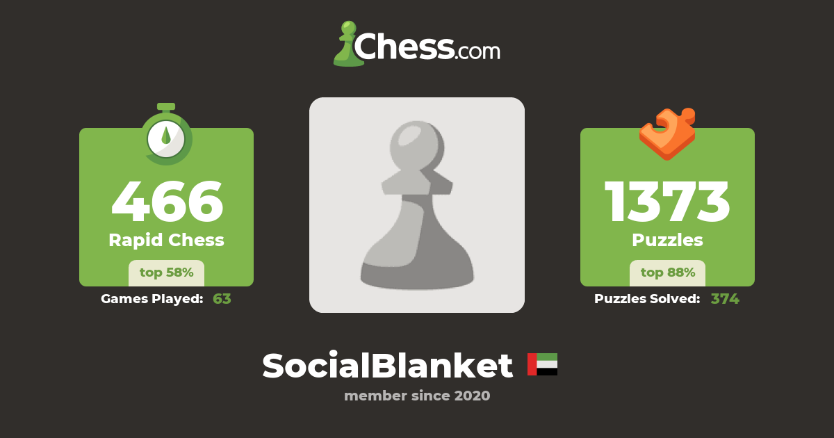 SocialBlanket - Chess Profile - Chess.com