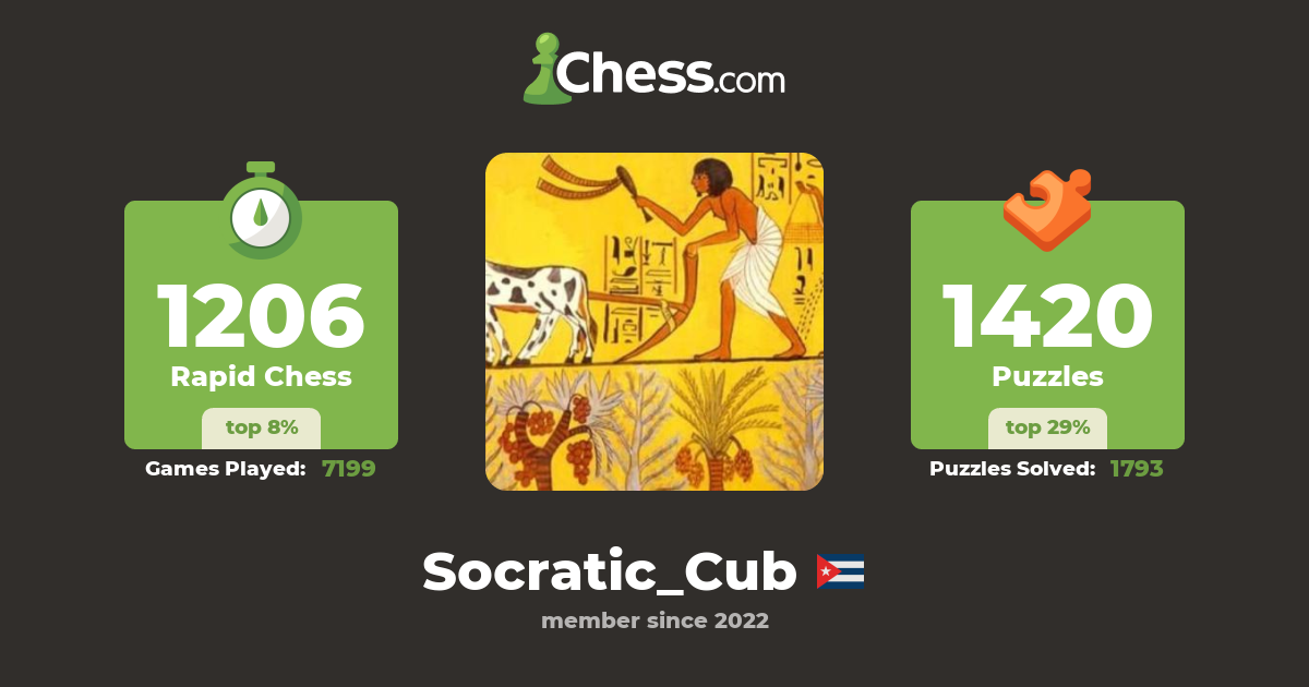 Socratic_Cub - Chess Profile - Chess.com