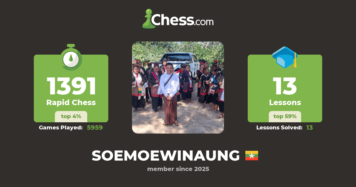 SOE MOE WIN AUNG (SOEMOEWINAUNG) - Chess Profile - Chess.com