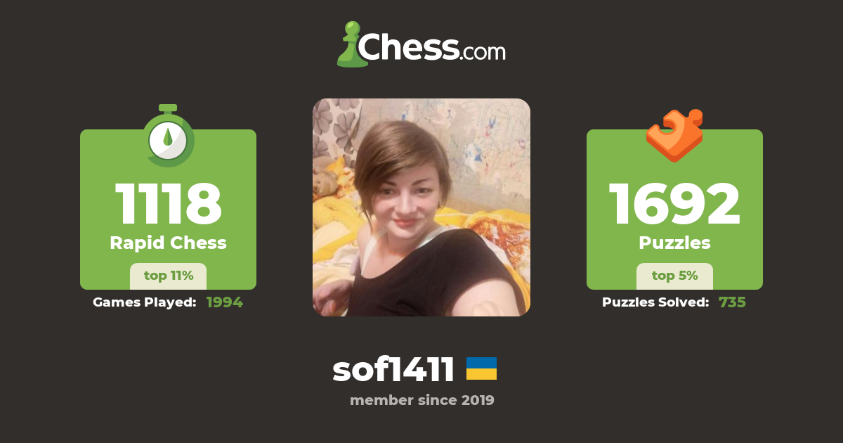 sof1411 - Chess Profile - Chess.com