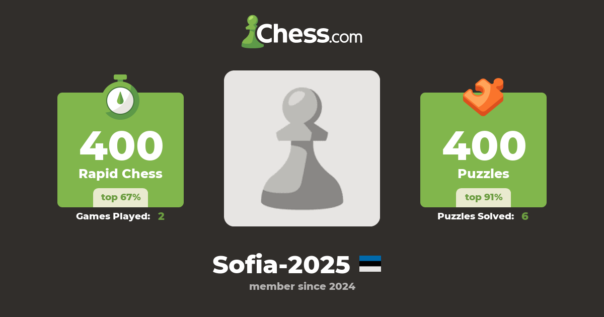 Sofia Haug (Sofia-2025) - Chess Profile - Chess.com
