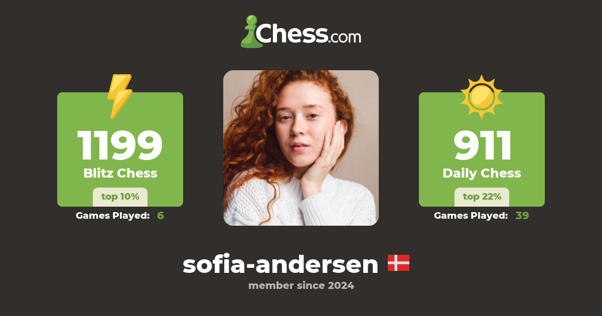 Sofia Andersen (sofia-andersen) - Chess Profile - Chess.com