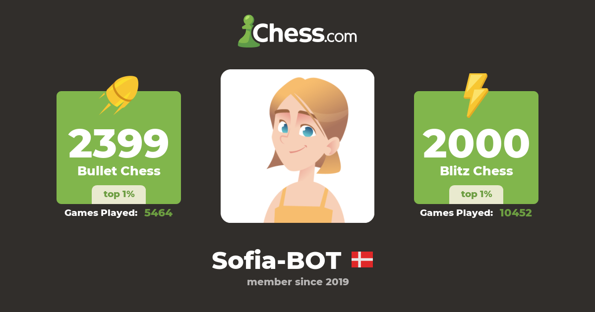 Sofia BOT (Sofia-BOT) - Chess Profile - Chess.com