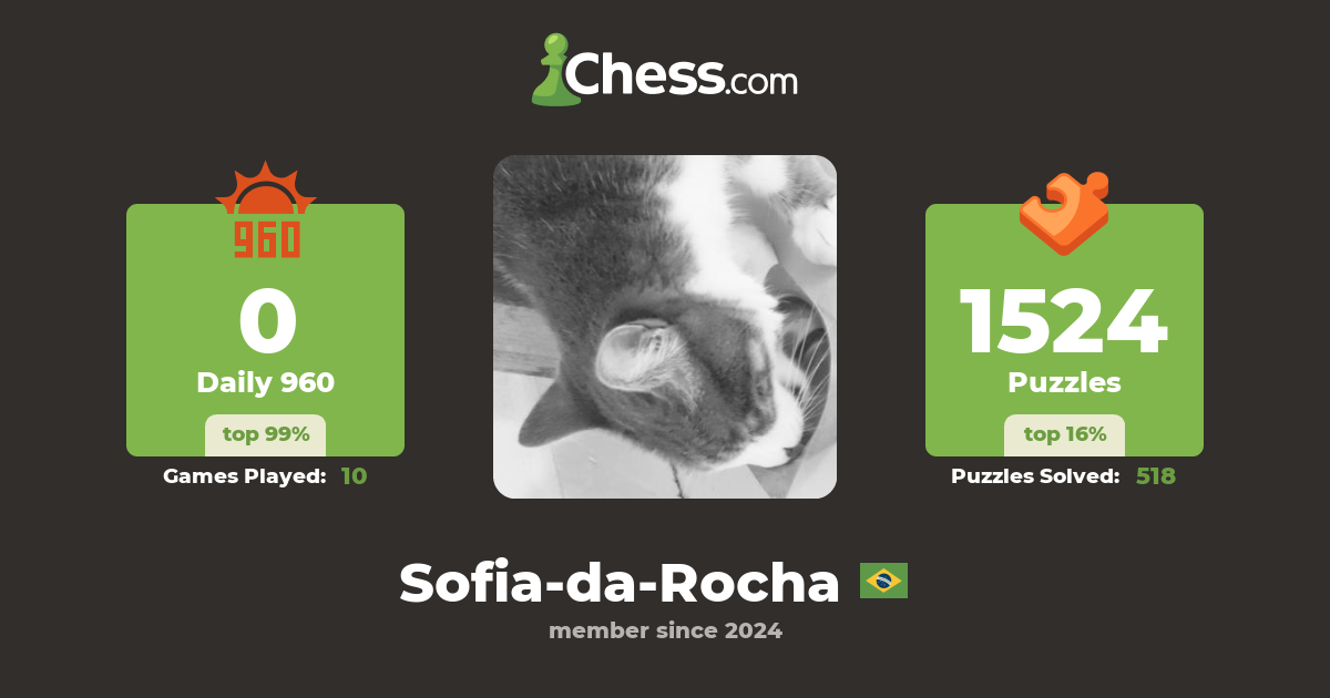 Agnes da Rocha (Sofia-da-Rocha) - Chess Profile - Chess.com