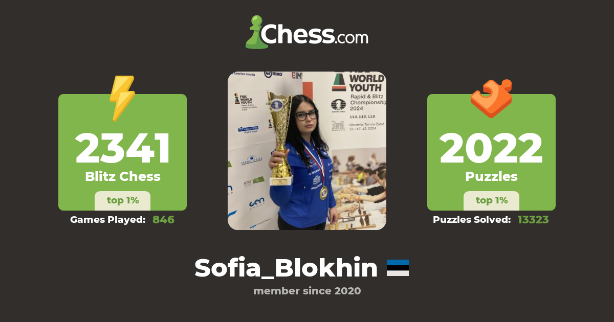 WFM Sofia Blokhin (Sofia_Blokhin) - Chess Profile - Chess.com