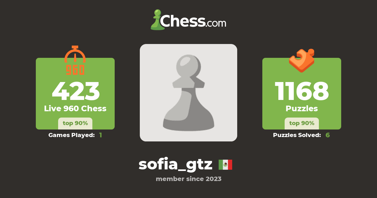 Paula Sofía Gutiérrez (sofia_gtz) - Chess Profile - Chess.com
