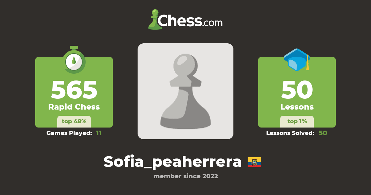 Sofia_peaherrera - Chess Profile - Chess.com
